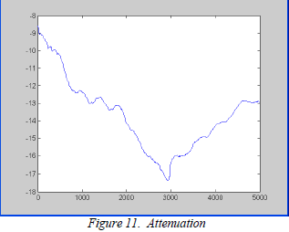 论文：回声消除中的LMS和NLMS算法与MATLAB实现_output长度=length(u)+length(v)-1啥意思-CSDN博客