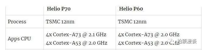 联发科P70相比P60升级有限，有点不思进取