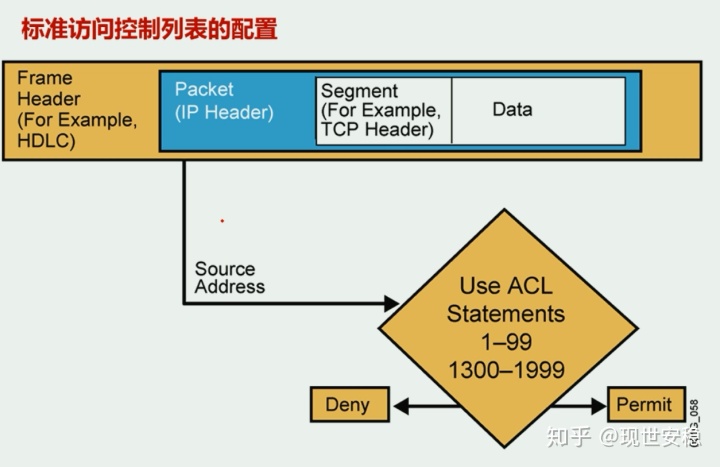 oracle无法为指定的用户设置acl_ACL访问控制列表-CSDN博客