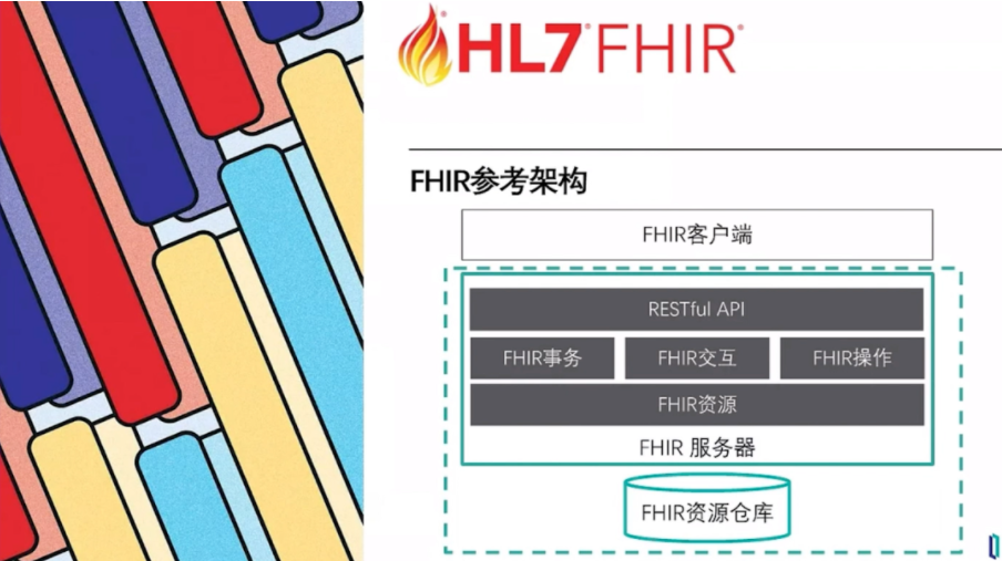 FHIR标准和国际基于FHIR的互联互通实践（5）：FHIR以及InterSystems FHIR参考架构-CSDN博客