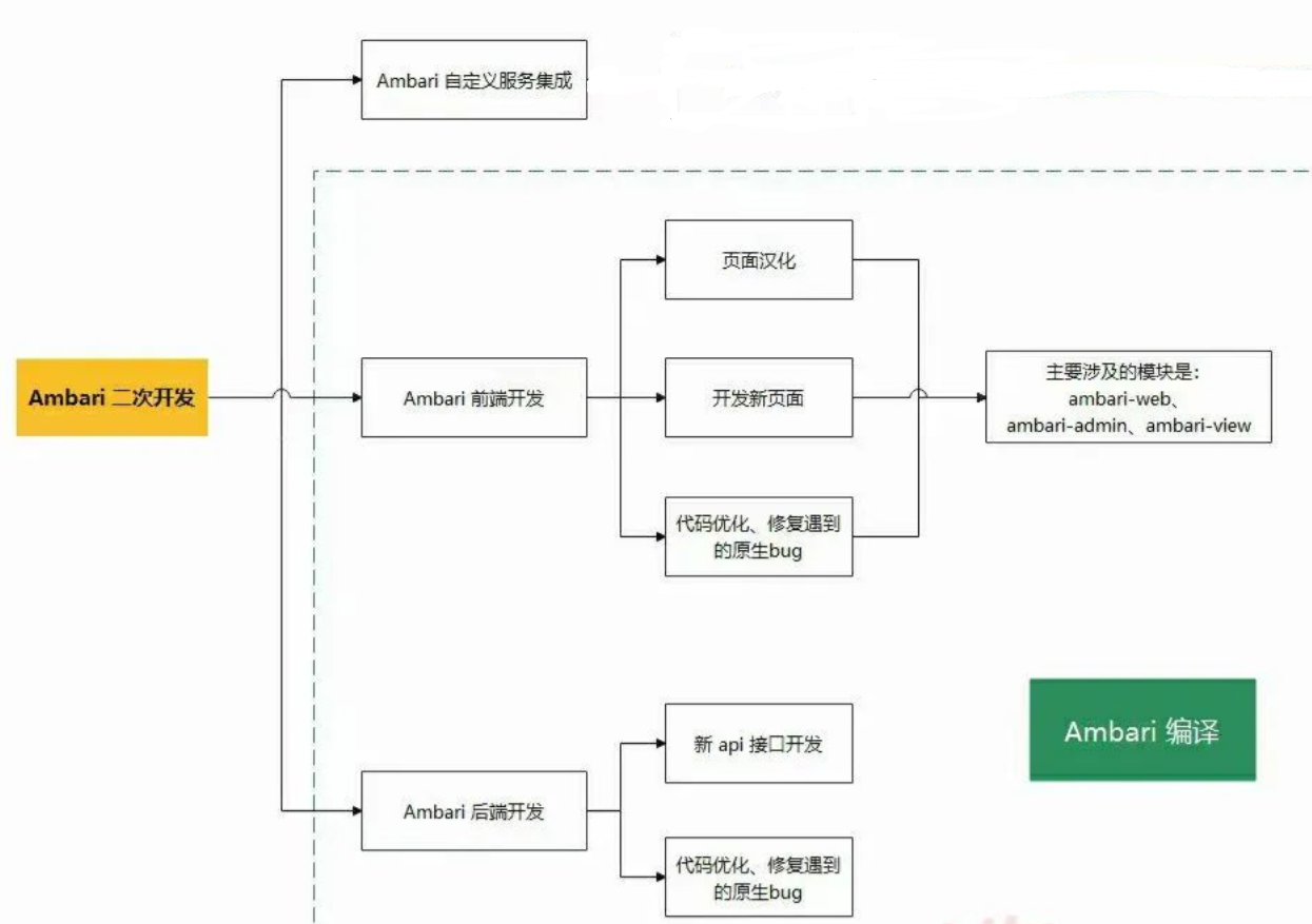 Ambari-web 二次开发-CSDN博客