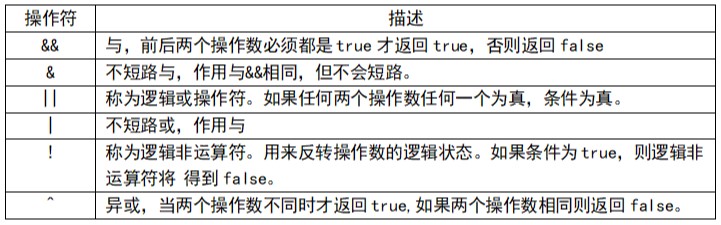 《程序设计基础》学习总结程序设计基础学习过程表现 Csdn博客 7917