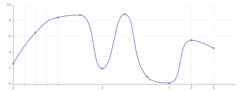 echarts属性之radiusAxis_echarts radiusaxis-CSDN博客