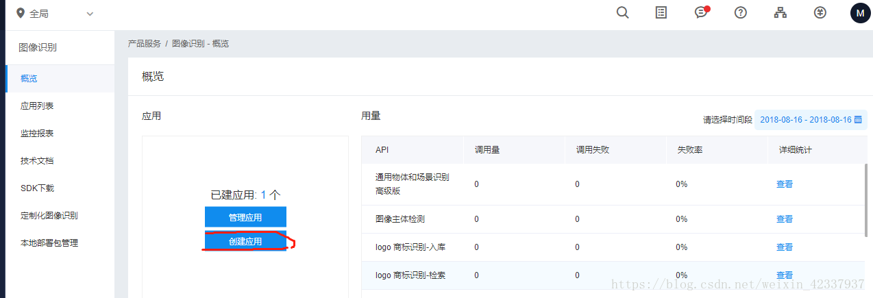 Python图片识别训练汽车python实现图片识别汽车功能 Csdn博客