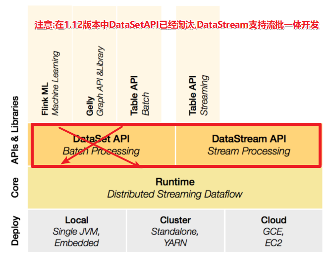 【Flink专题】基于Flink1.12的知识点总结-CSDN博客