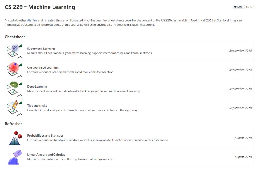 吴恩达的 CS229，有人把它浓缩成 6 张中文速查表！-CSDN博客