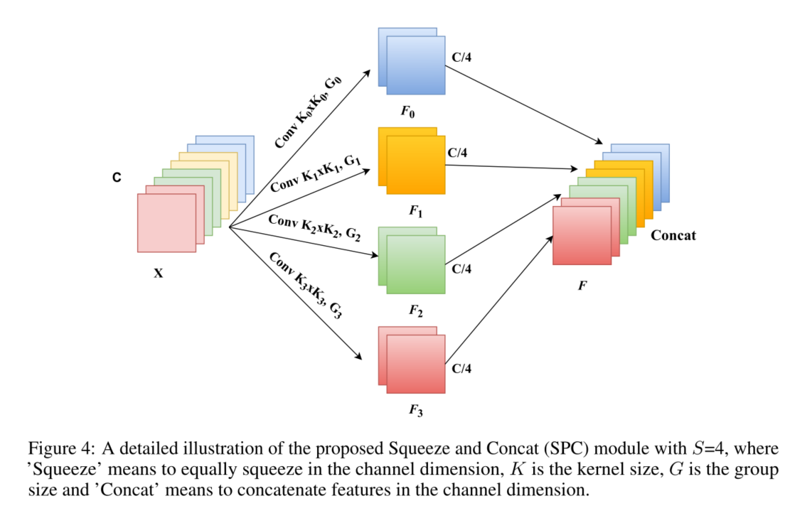 EPSANet学习笔记-CSDN博客