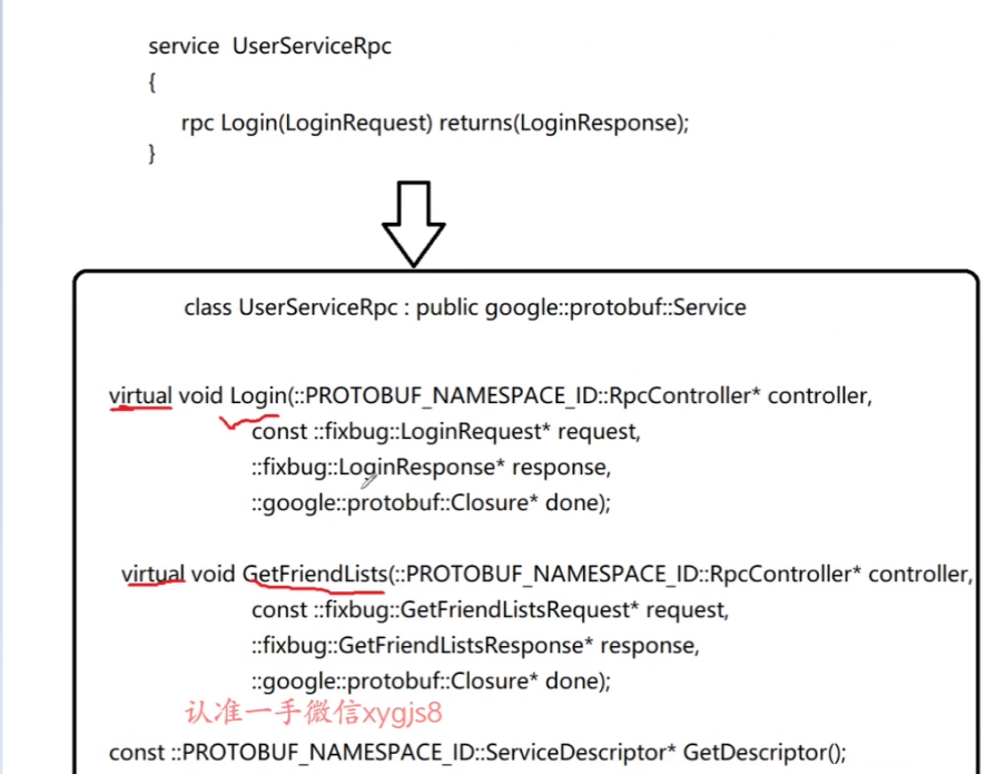 基于muduo和protobuf的分布式网络通信框架_施磊 rpc-CSDN博客