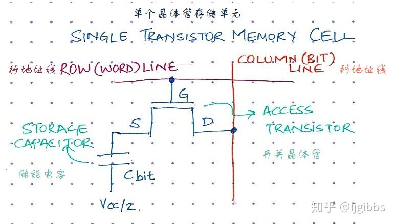 DDR4 SDRAM - Understanding the Basics_ddr4bank group-CSDN博客