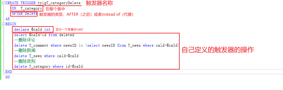 Sql触发器 Csdn博客 