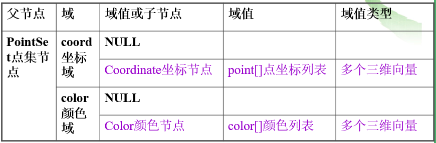 虚拟现实笔记_vrml的空间系统z轴-CSDN博客