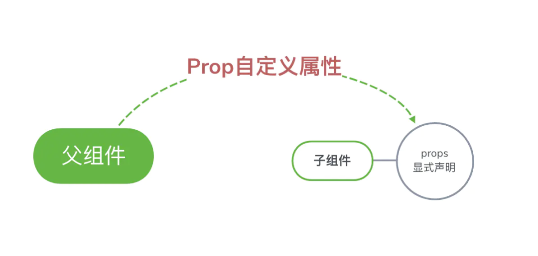 vue9种跨组件传参_跨组件传值-CSDN博客