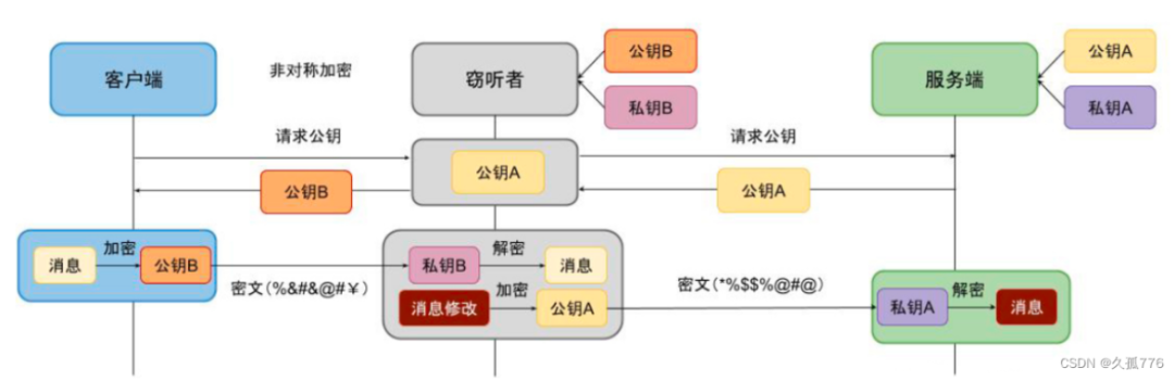 UWB安全策略和实现-STS&TLS_uwb通讯安全-CSDN博客
