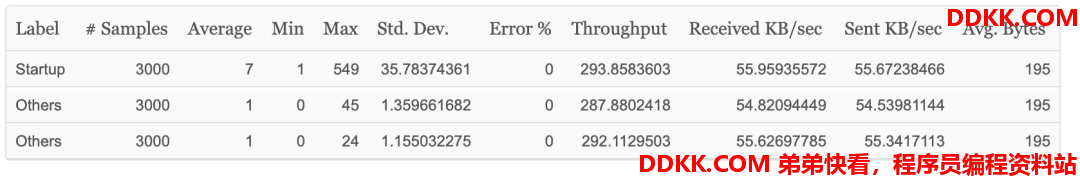Tomcat与Undertow的优劣对比_undertow和tomcat的性能-CSDN博客