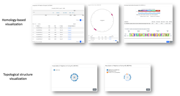 Bioinformatics & BIB｜港城大孙燕妮组用于识别和分析宏基因组数据中噬菌体序列的网站...-CSDN博客