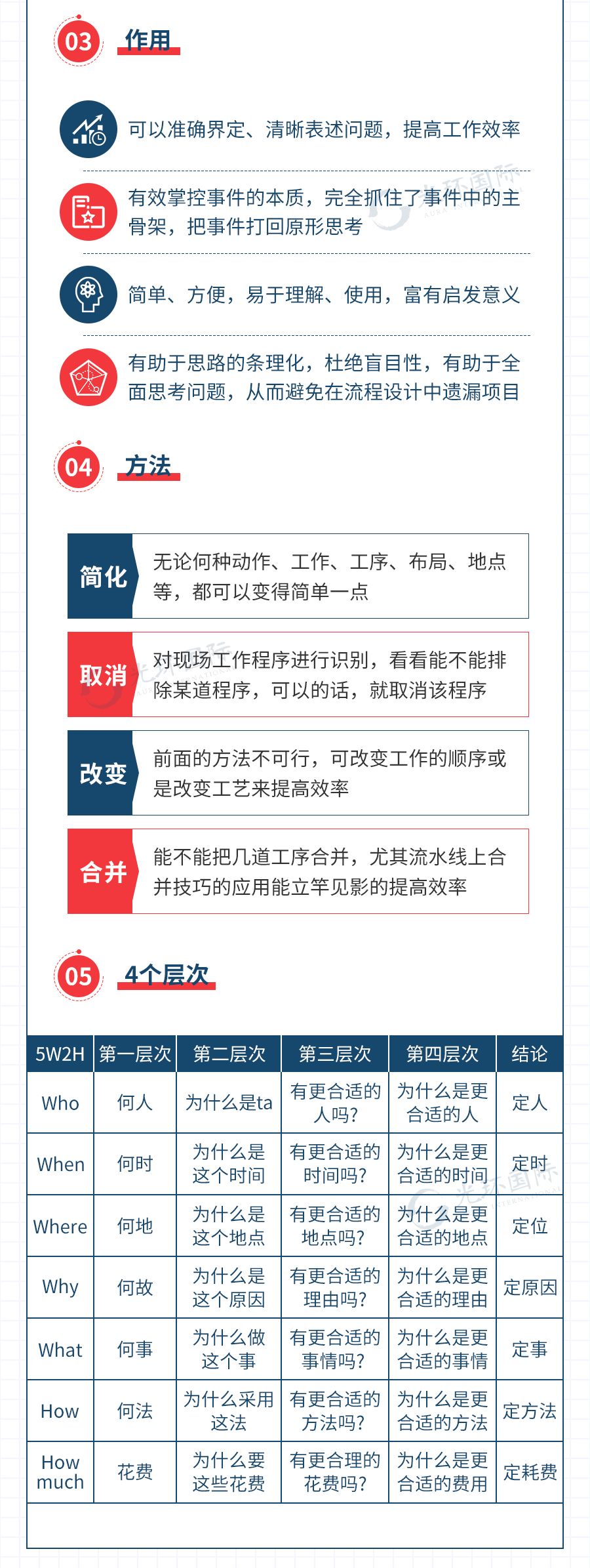 5w2h原则指的是什么_小白也能学会的5W2H工作法-CSDN博客