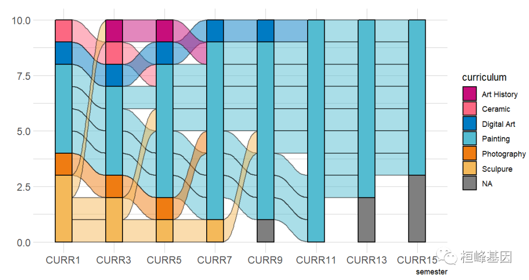FigDraw 13. SCI 文章绘图之桑葚图及文章复现（Sankey）_sci桑葚图-CSDN博客