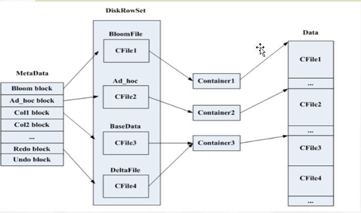 怎么查看kudu的版本_kudu 使用以及架构_Clark 杨佳阳的博客-CSDN博客