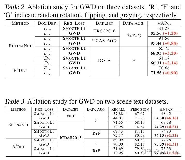 ICML 2021 | 上交&华为提出GWD：旋转目标检测新方法-CSDN博客