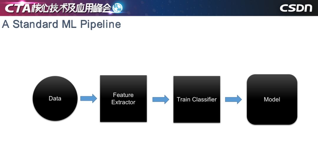 如何在标准的机器学习流程上玩出新花样？-CSDN博客