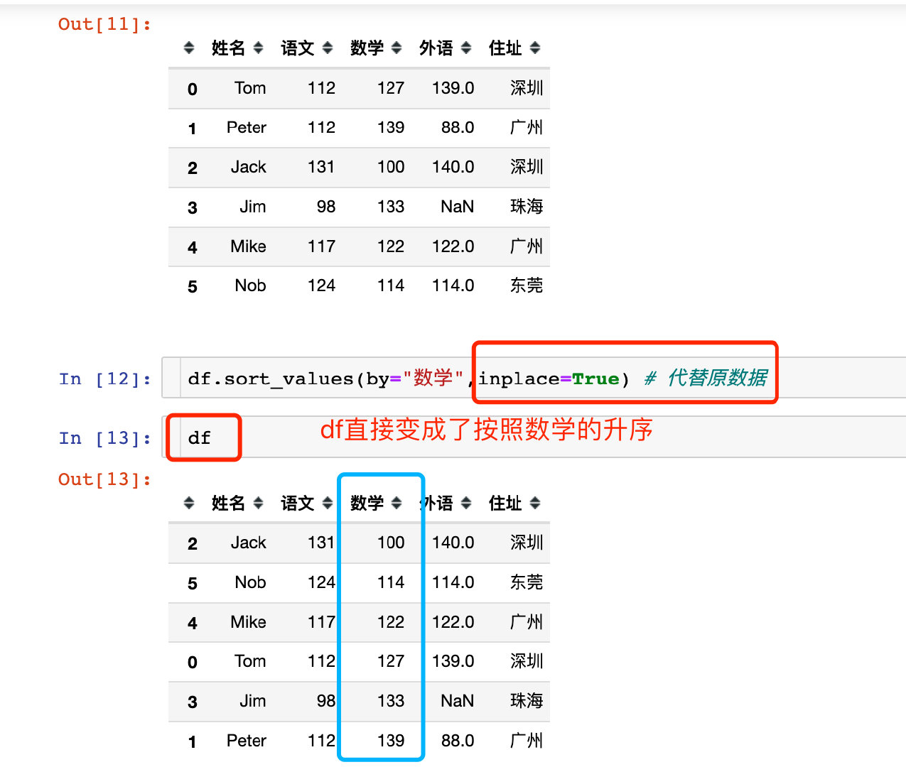  Pandas sort values df sort values CSDN 