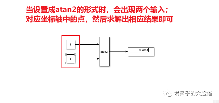 Combox控件触发事件simulink（三角函数和代数约束模块）matlabgui（gui实例）stateflow数据与事件（三