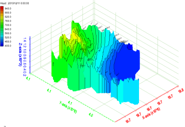 GMS地下水数值模拟-CSDN博客