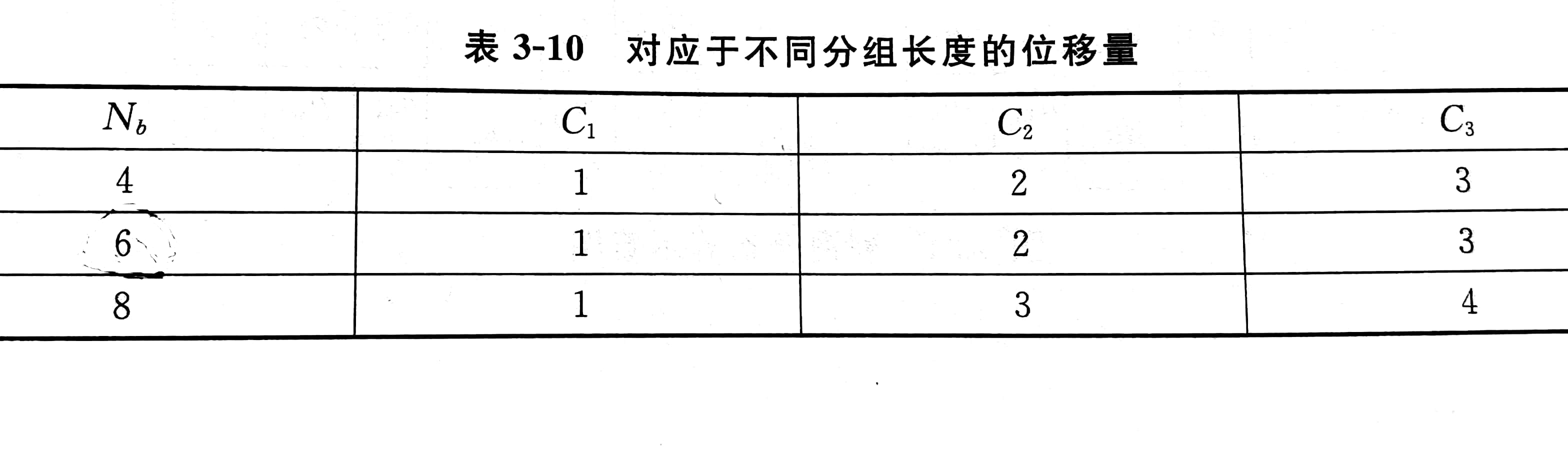 AES-Rijndael加密_192bit_aes192密钥扩展-CSDN博客