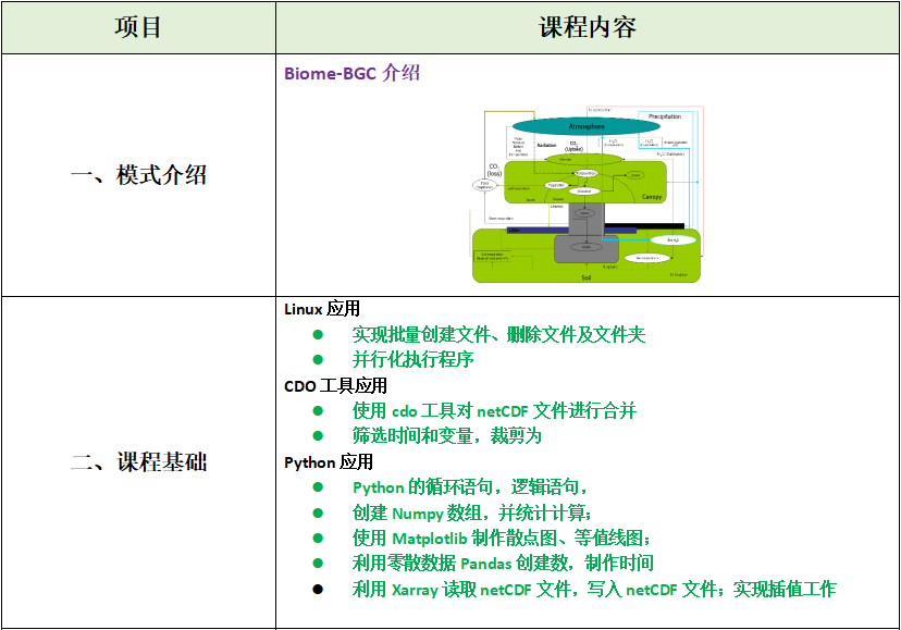 Biome-BGC生态系统模型与Python融合技术-CSDN博客