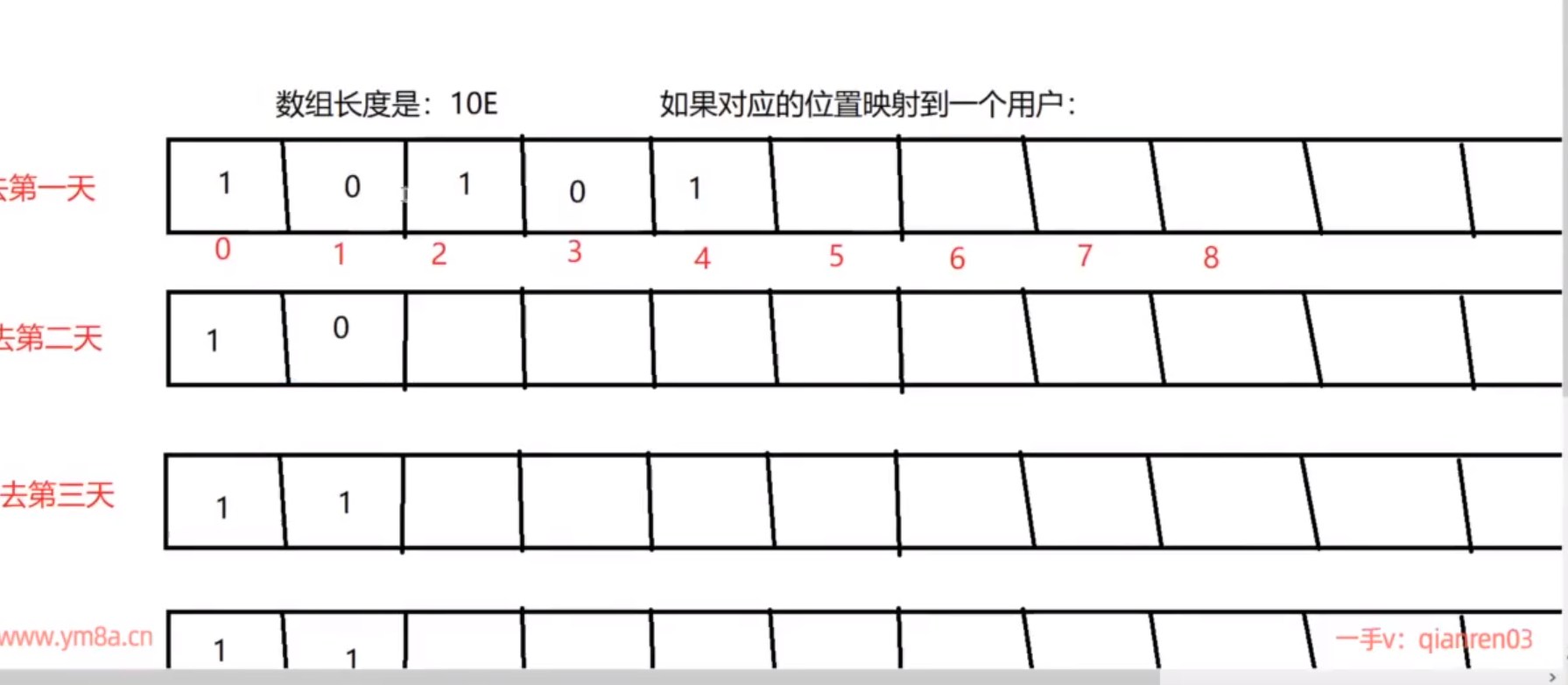 Spark数据倾斜调优 一般有用 看1 Csdn博客 
