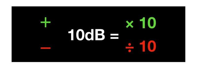 通信行业中如何快速口算转换dBm与W？_1dbm-(-1dbm)-CSDN博客