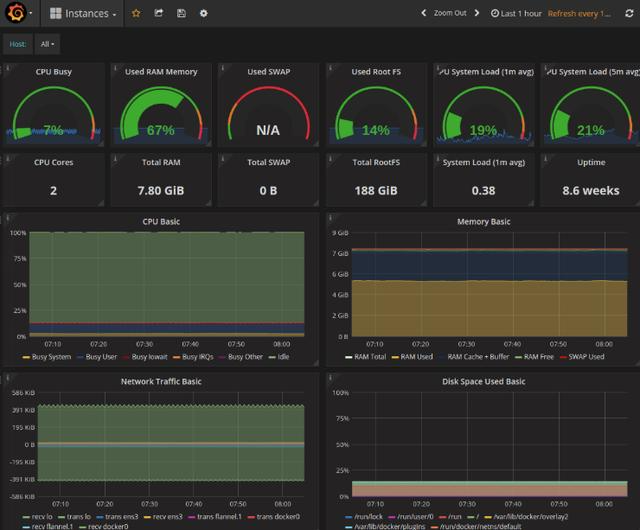 【精选】k8s-应用部署与监控_k8s监控工具-CSDN博客