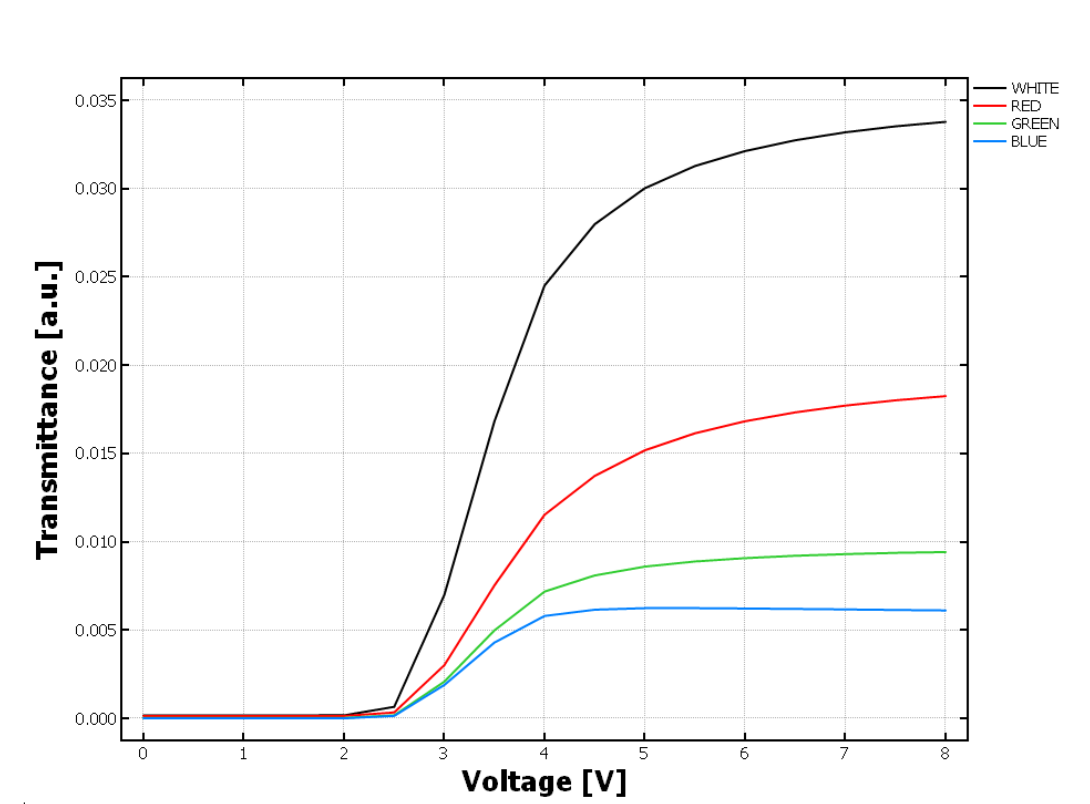TechWiz LCD 3D：PVA模式仿真_techwiz3d教程-CSDN博客