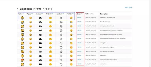 emoji无法显示_用python的打开方式打开emoji??-CSDN博客