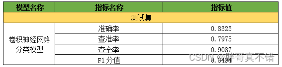Python实现gwo智能灰狼优化算法优化卷积神经网络分类模型cnn分类算法项目实战灰狼算法优化cnn超参数 Csdn博客