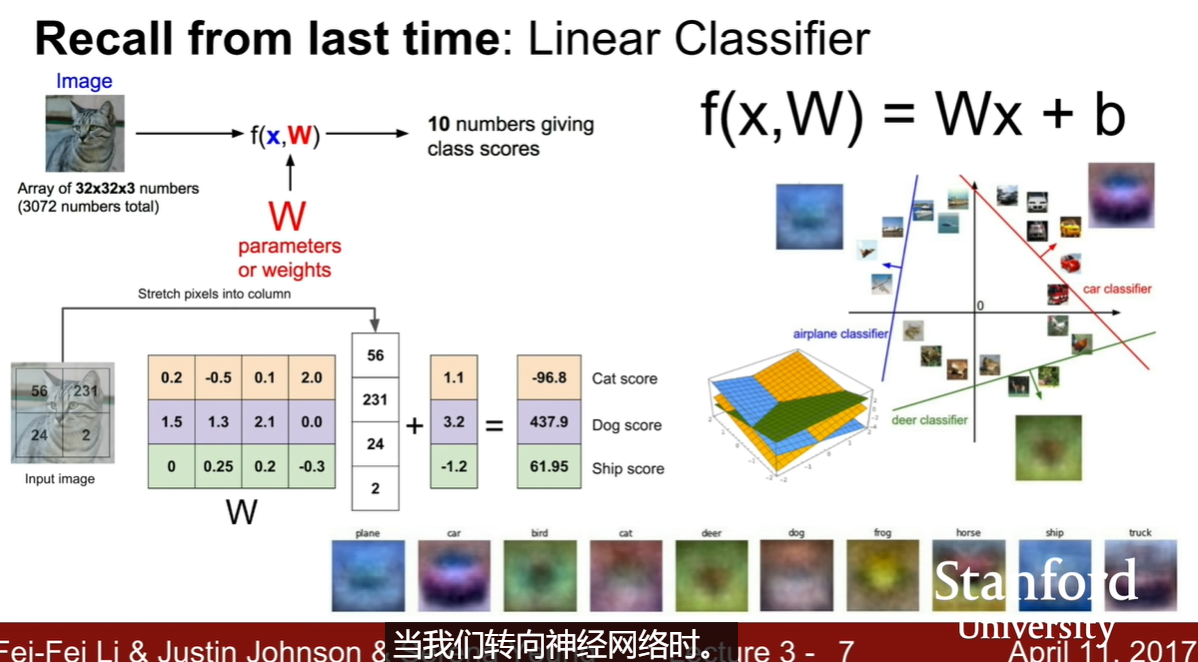 3 Loss Functions And Optimization—损失函数和优化损失函数为什么加1 Csdn博客