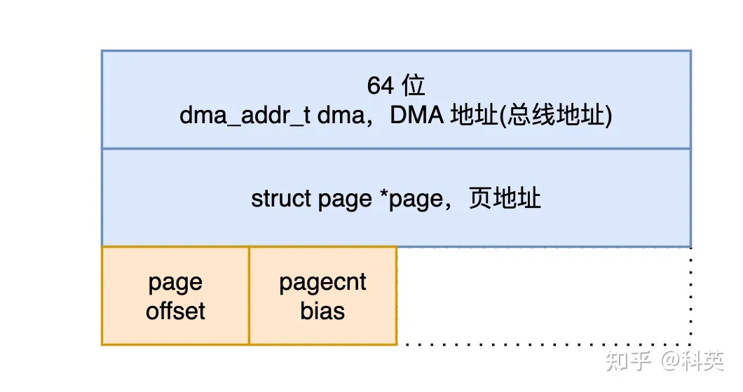 Linux 网络收包过程_网卡驱动收发包过程-CSDN博客