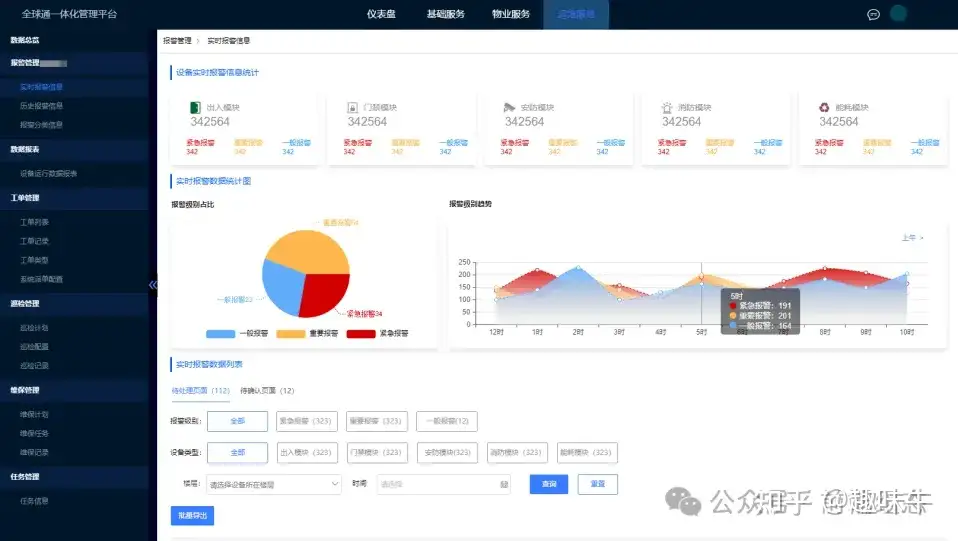 【推荐】nodered可视化制作漂亮前端UI界面，uiotos+node-red，比echarts等更方便的前端低代码/零代码/无代码方案_uiotos 如何嵌入nodered-CSDN博客