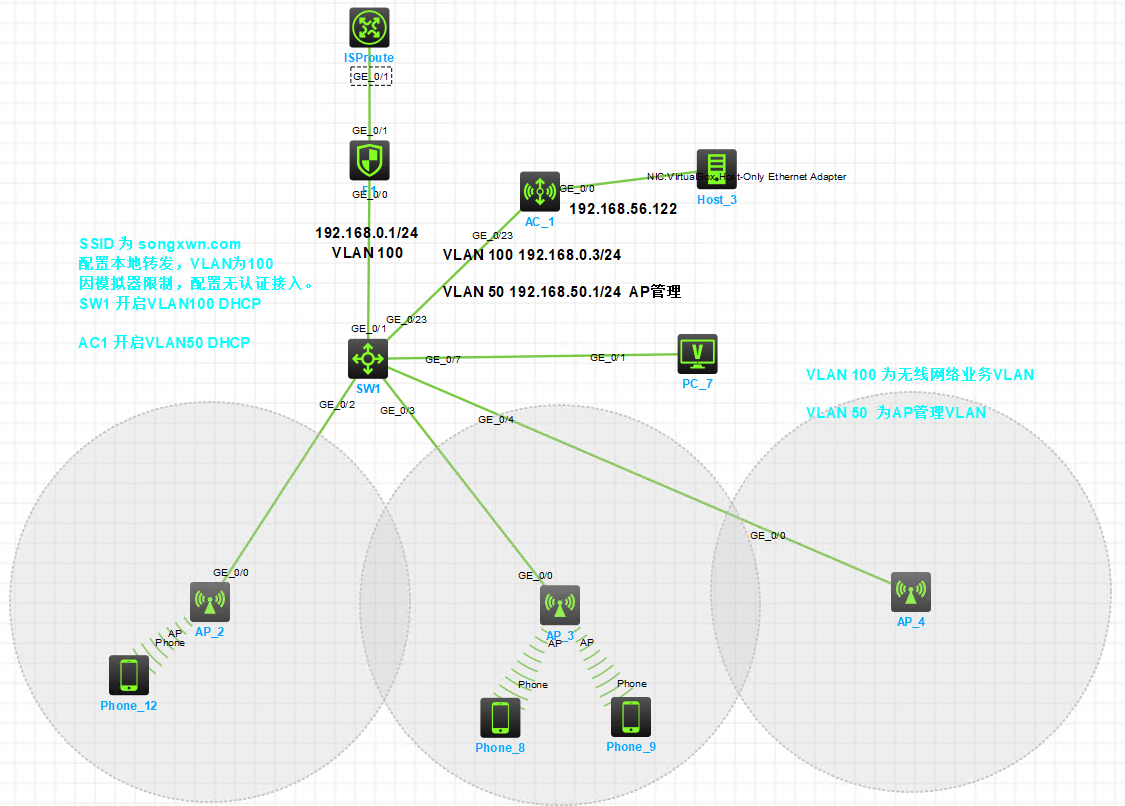H3C WLAN 无线-本地转发实验_h3c 本地转发命令-CSDN博客