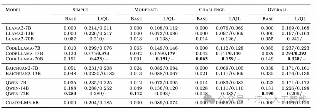 NL2SQL之DB-GPT-Hub＜详解篇＞:text2sql任务的微调框架和基准对比_nl2dsl-CSDN博客
