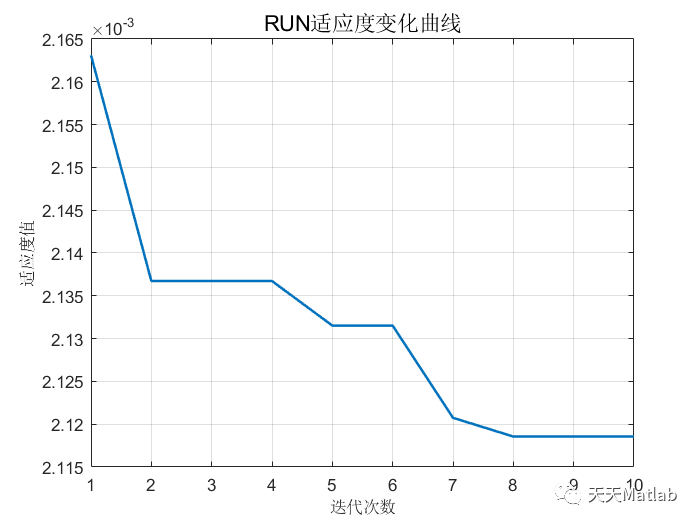 【xgboost回归预测】基于龙格库塔算法run优化xgboost实现数据回归预测附matlab代码run算法 Csdn博客