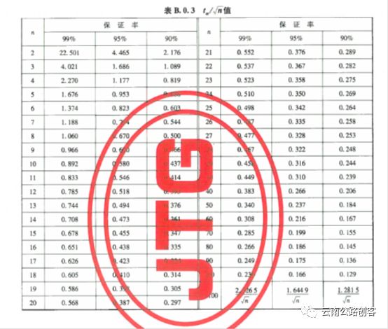 tinv函数_TINV函数在代表值计算中的应用-CSDN博客