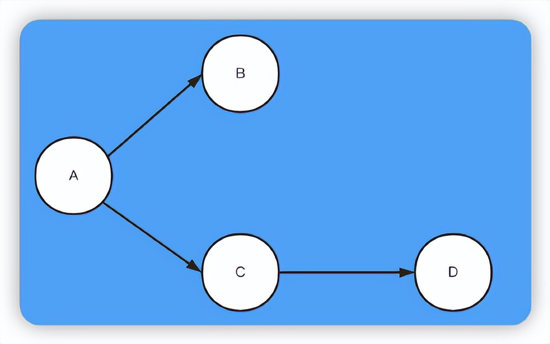 带你读懂mock测试——单元测试实践篇_单元测试和mock之间是什么关系-CSDN博客