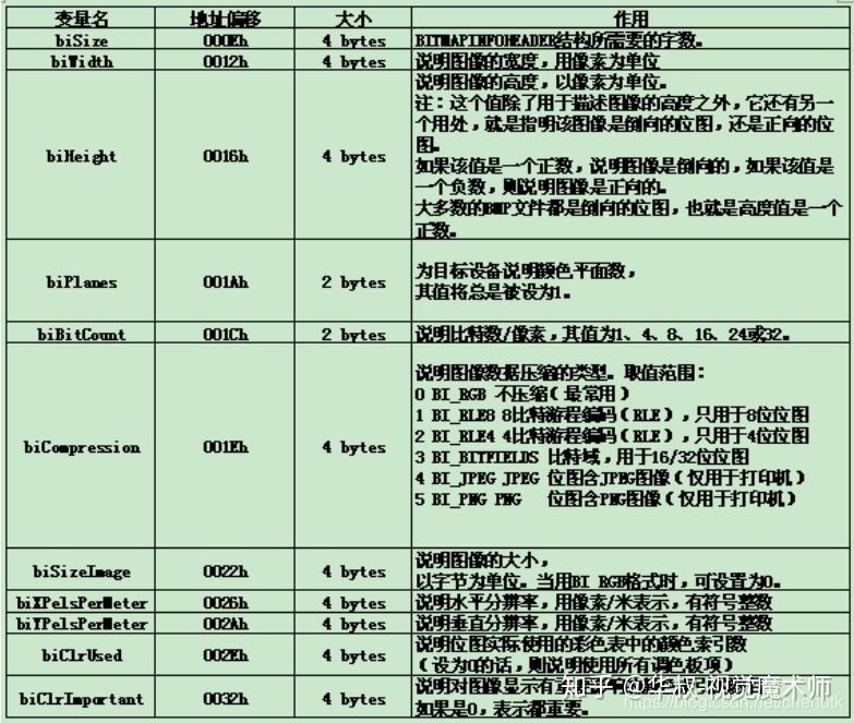 数字图像处理-bmp与jpeg格式互相转换_bmp转jpg原理-CSDN博客