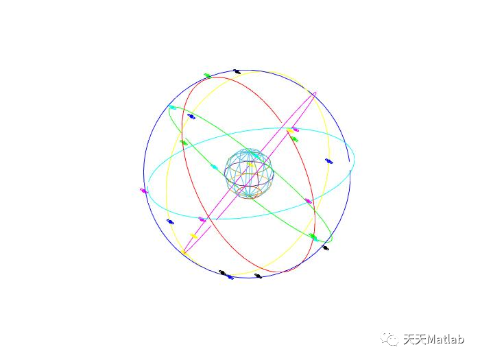 【天文】基于matlab实现gps卫星运动仿真附matlab代码卫星matlab中卫星交互代码汇总 Csdn博客 