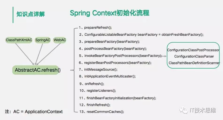 【Spring】详解Spring全家桶-CSDN博客