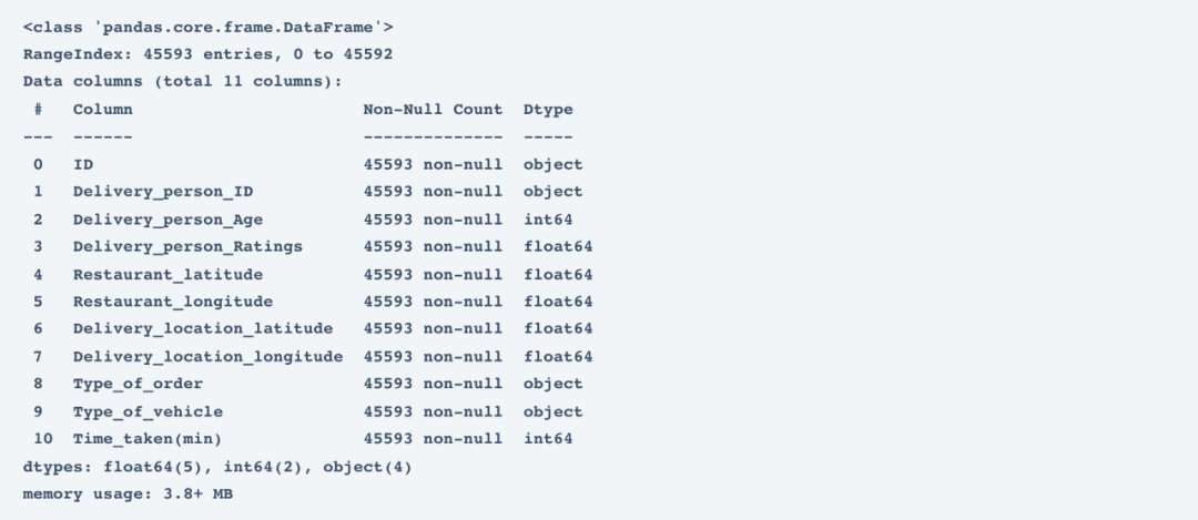 使用Python机器学习预测外卖送餐时间！-CSDN博客