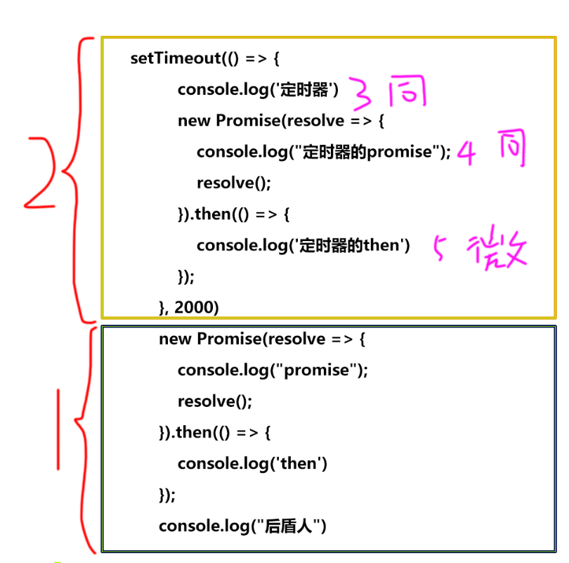 Js宏任务与微任务js设置定时微任务 Csdn博客