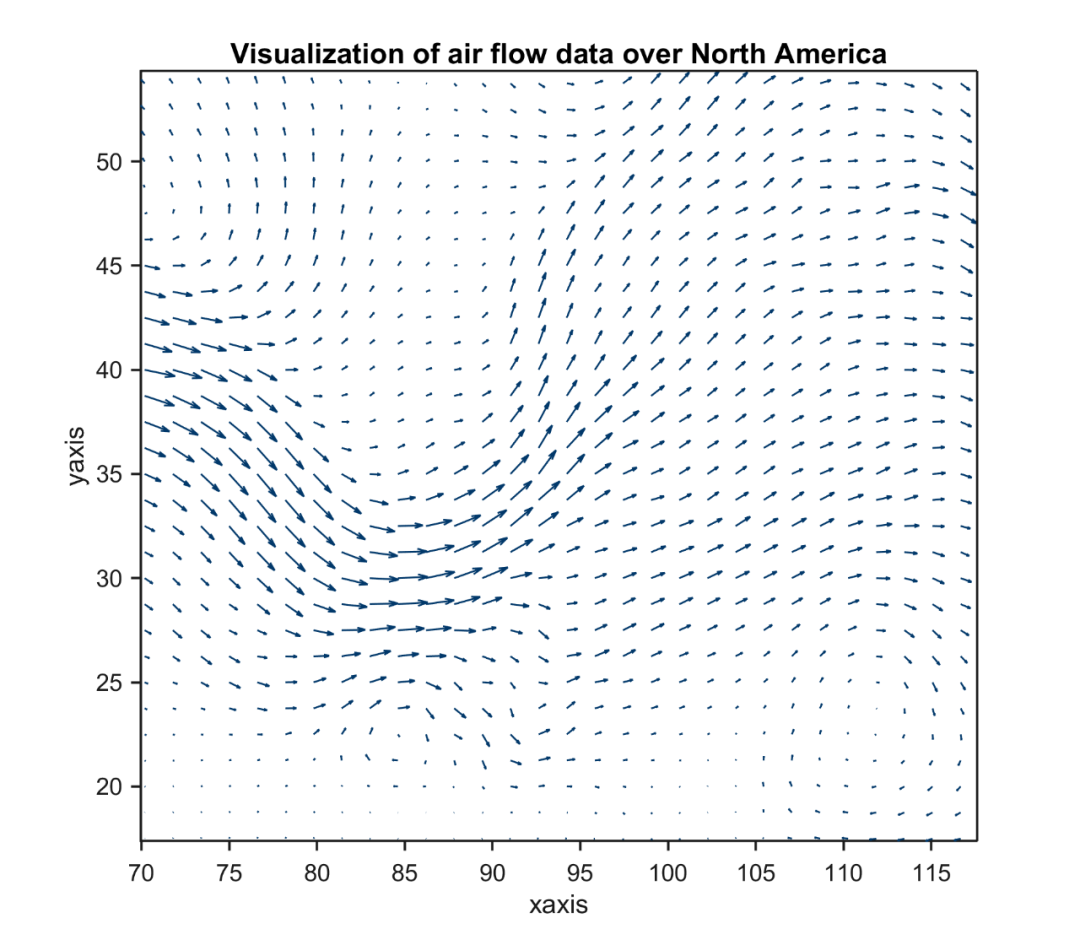 Matlab论文插图绘制模板第83期—三维箭头图（quiver3）_matlab 箭头图-CSDN博客