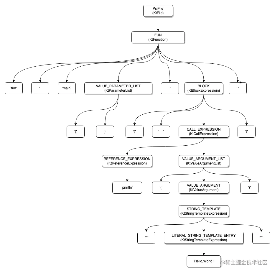 深入浅出 Compose Compiler（1） Kotlin Compiler & KCP-CSDN博客